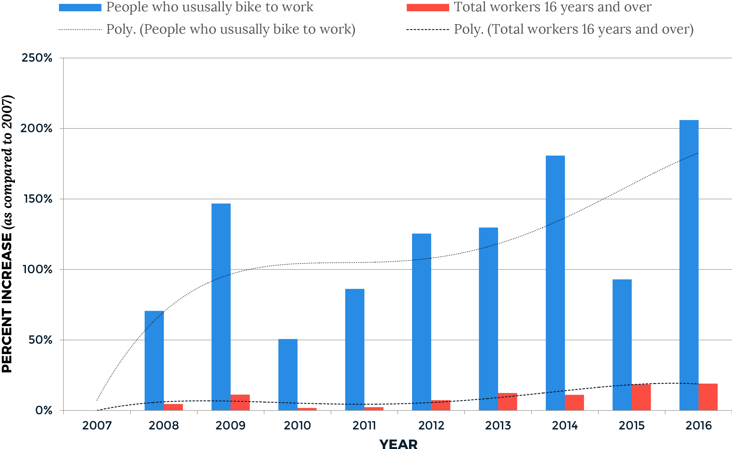 Bike Data | Boston.gov