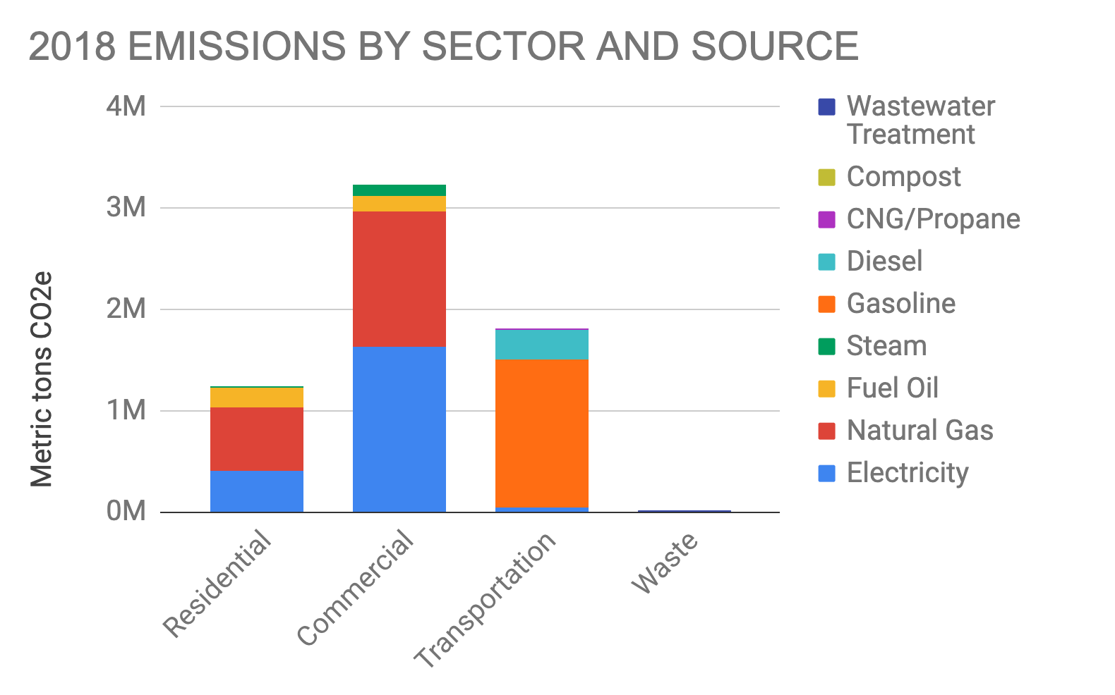 Boston's carbon emissions | Boston.gov