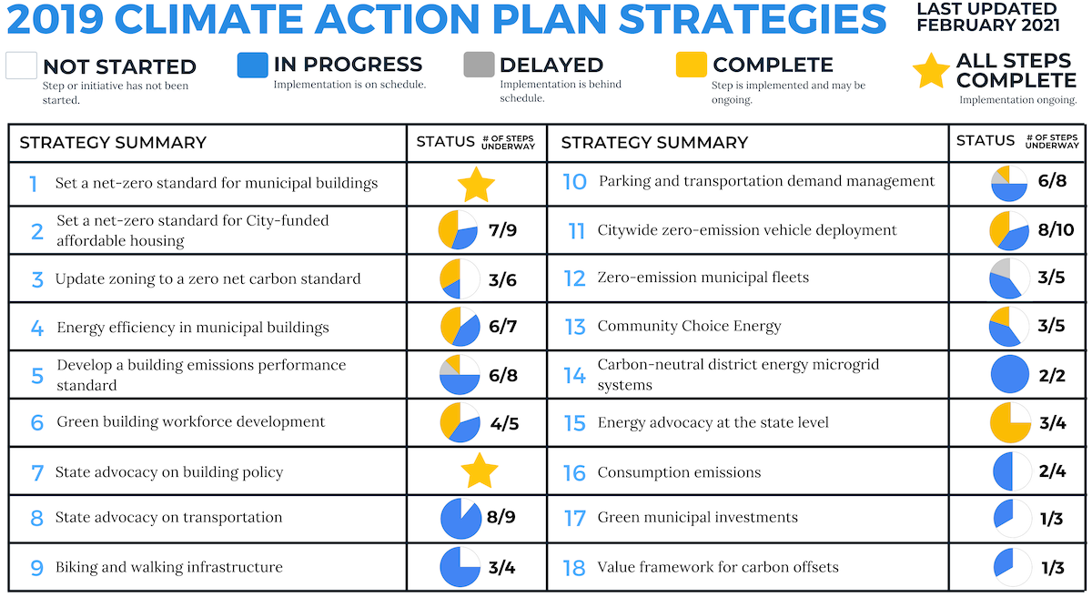 Boston Climate Action | Boston.gov