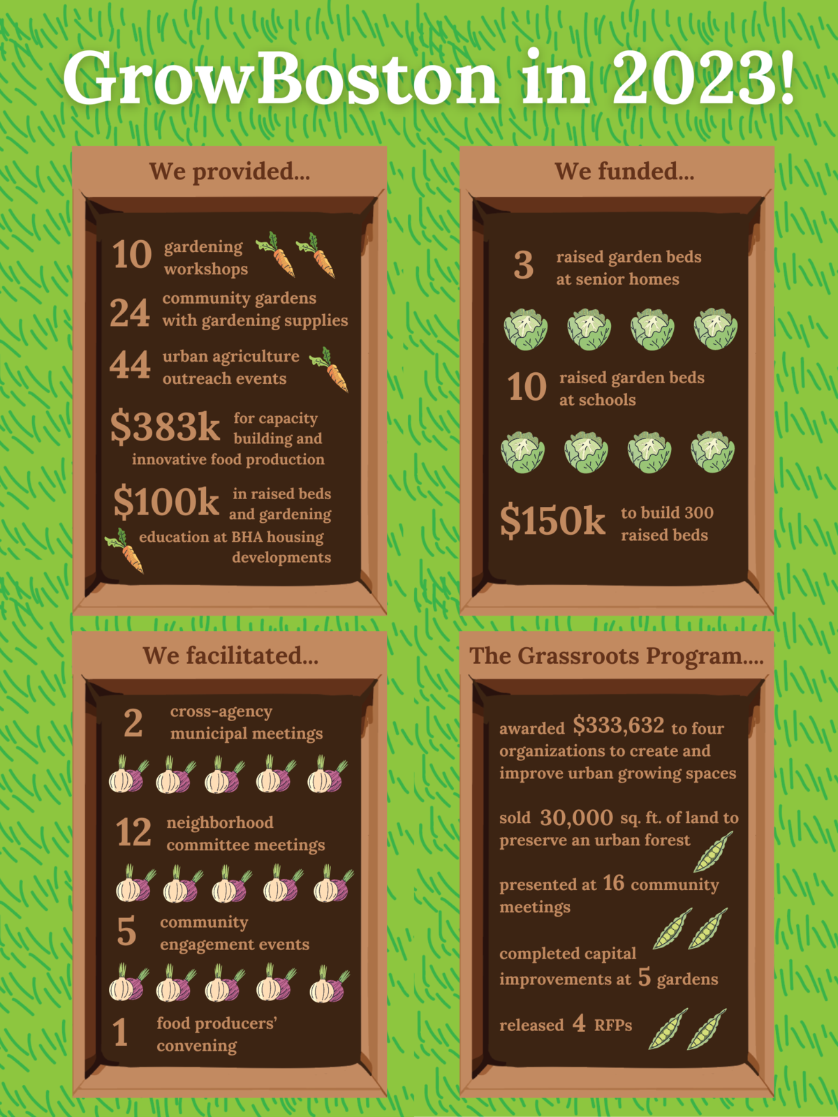GrowBoston | Boston.gov
