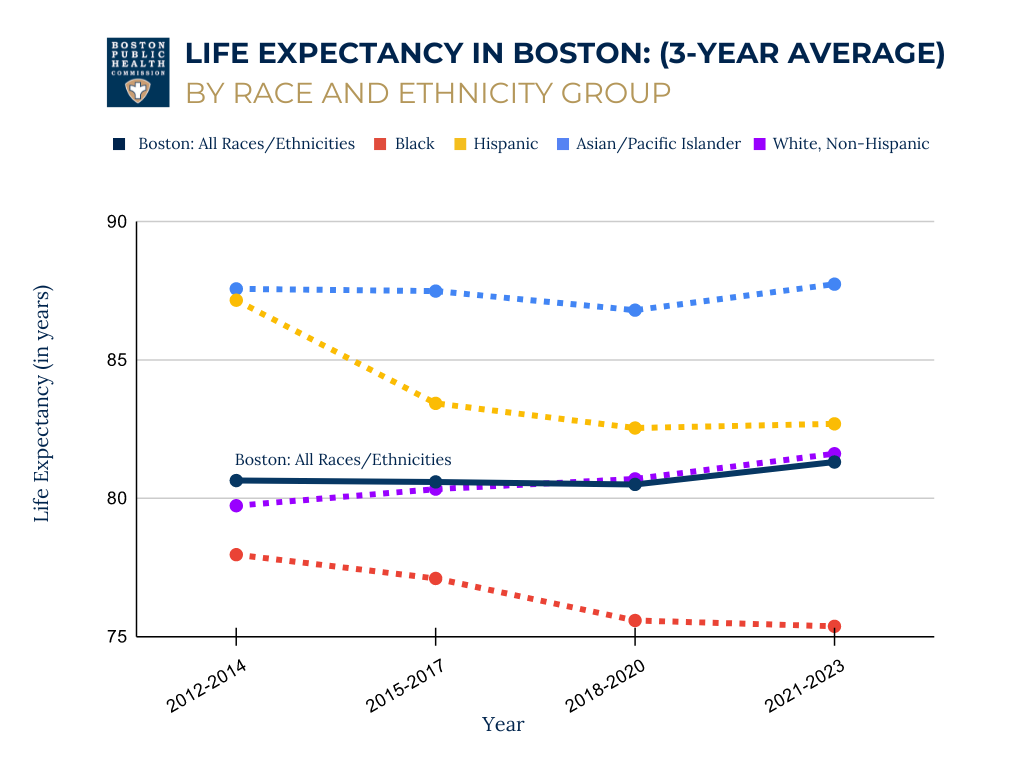 Boston's Live Long and Well Agenda | Boston.gov