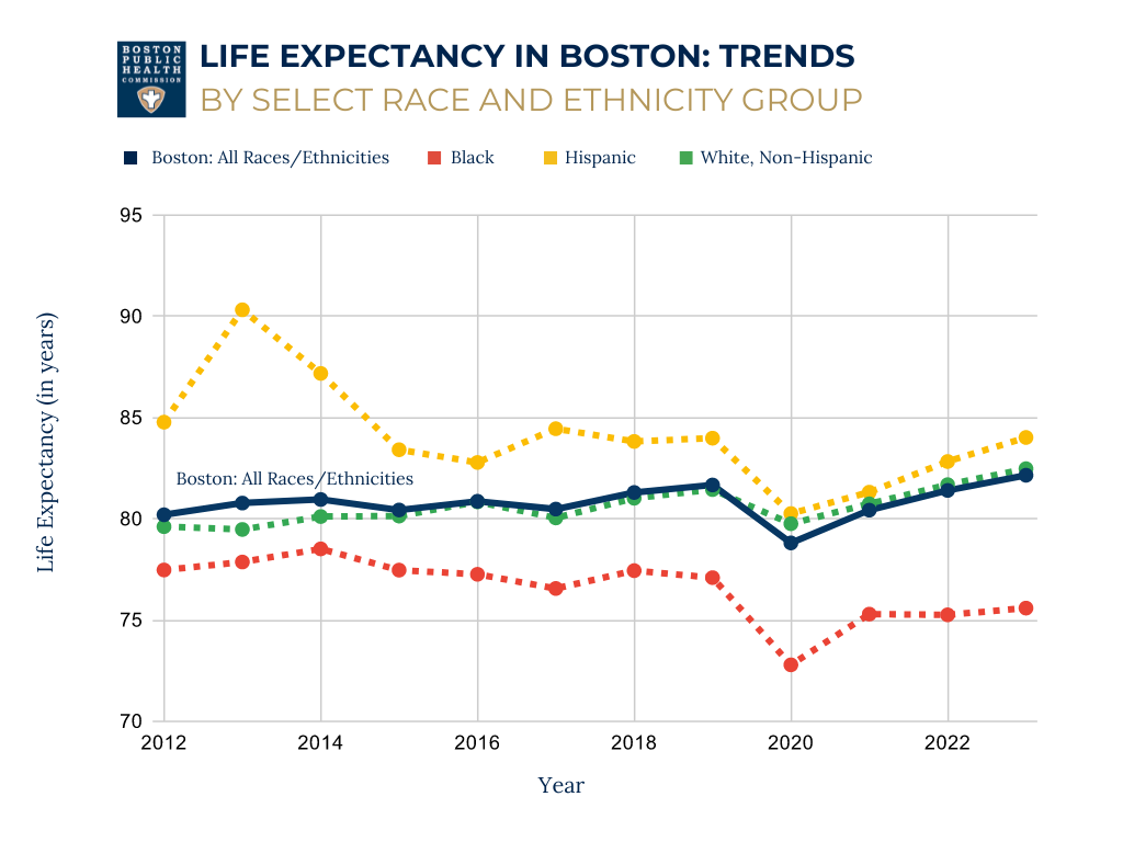 Boston's Live Long and Well Agenda | Boston.gov