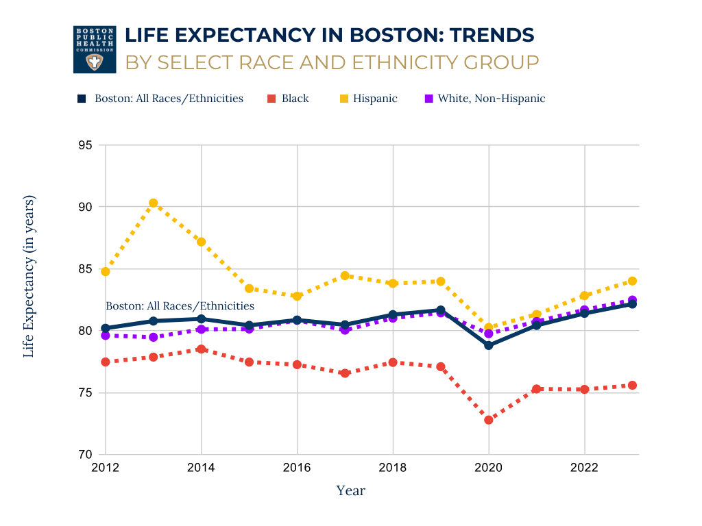 Boston's Live Long and Well Agenda | Boston.gov