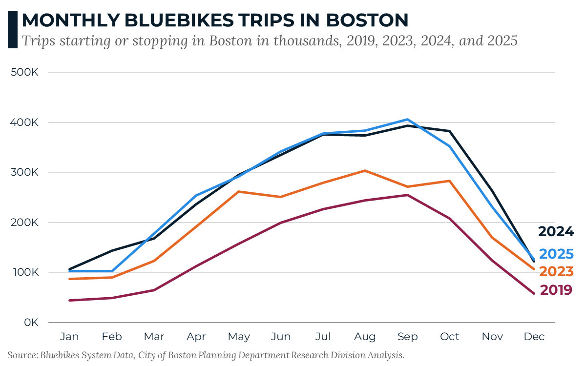 Bluebikes | Boston.gov