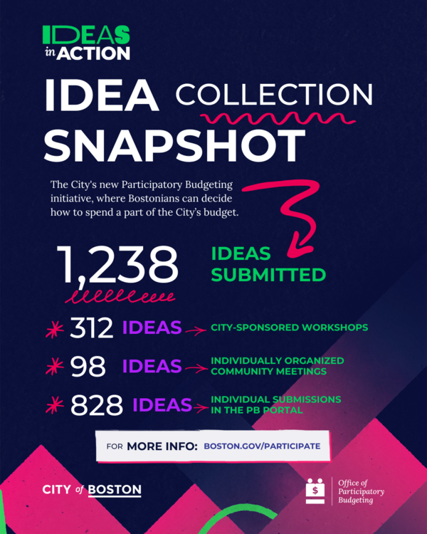 Ideas in Action | Boston.gov