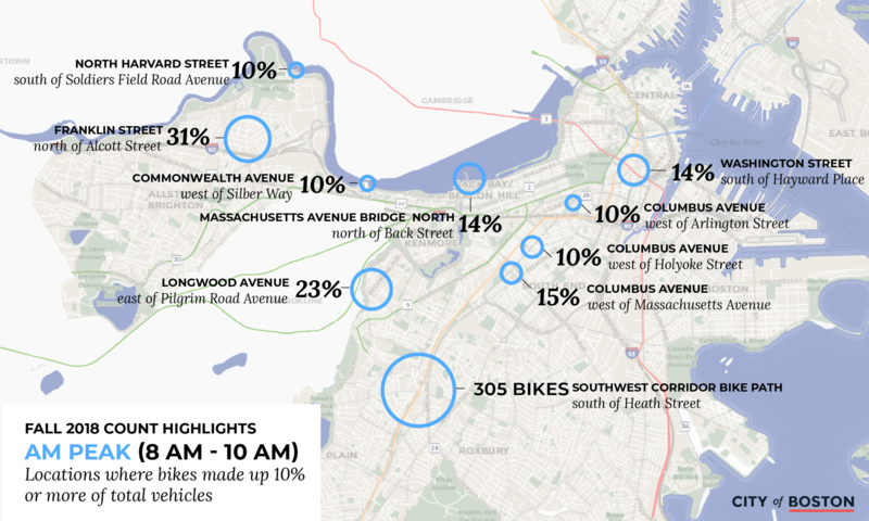 2018 Boston Bike Counts | Boston.gov