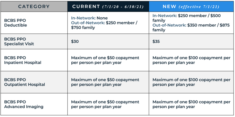 City of Boston annual healthcare enrollment 2021 | Boston.gov