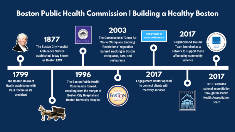 Our History | Boston.gov
