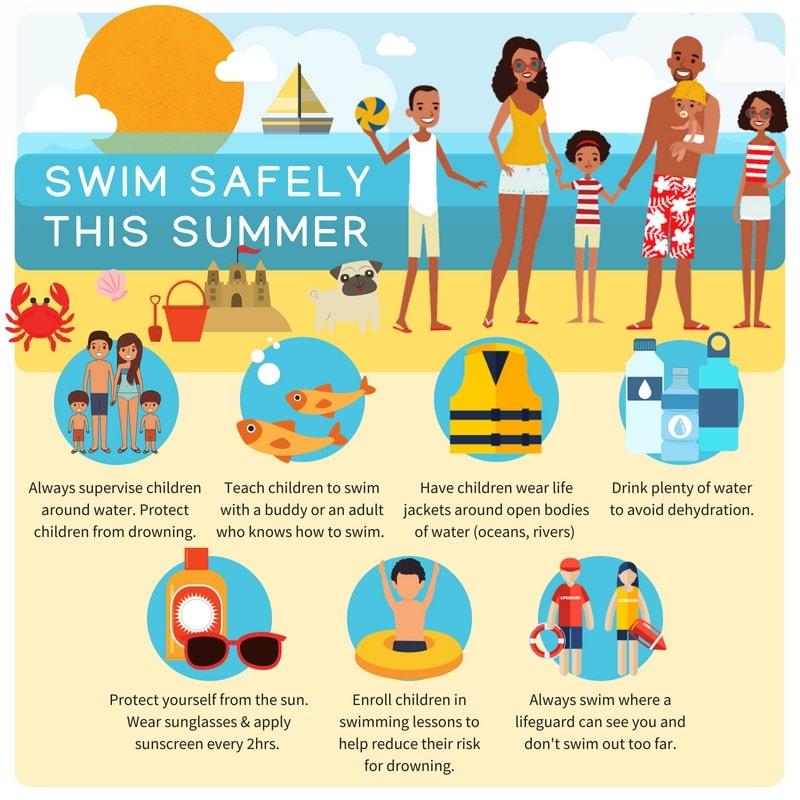 Water Safety Code Poster [2025]
