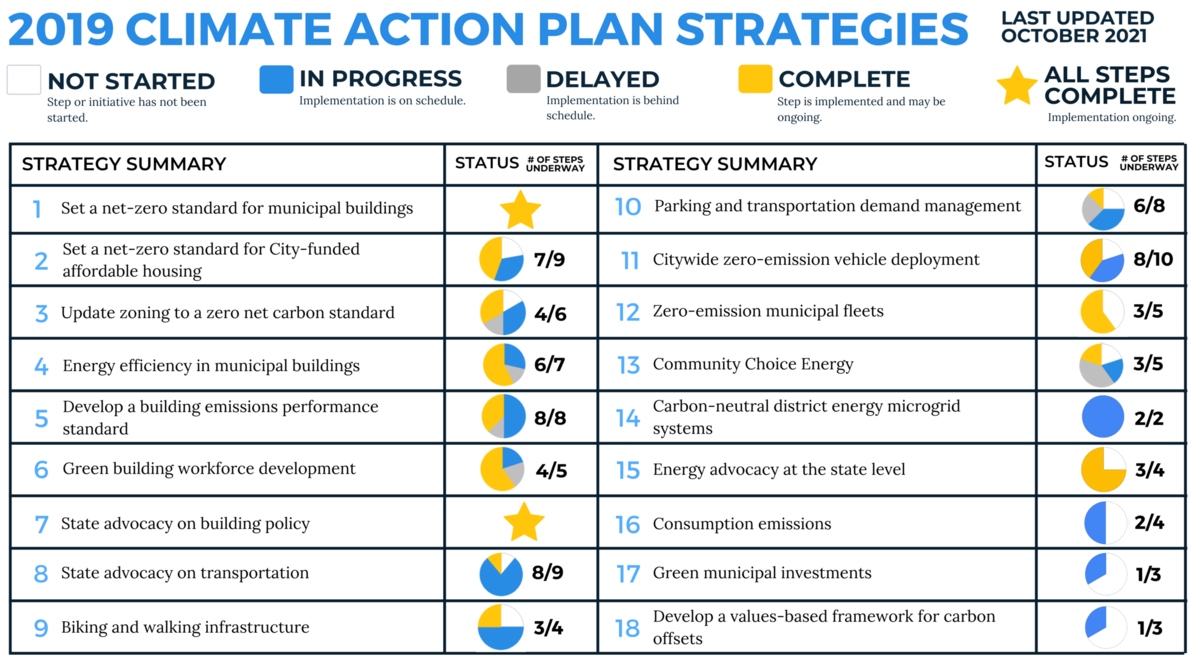 Boston Climate Action | Boston.gov