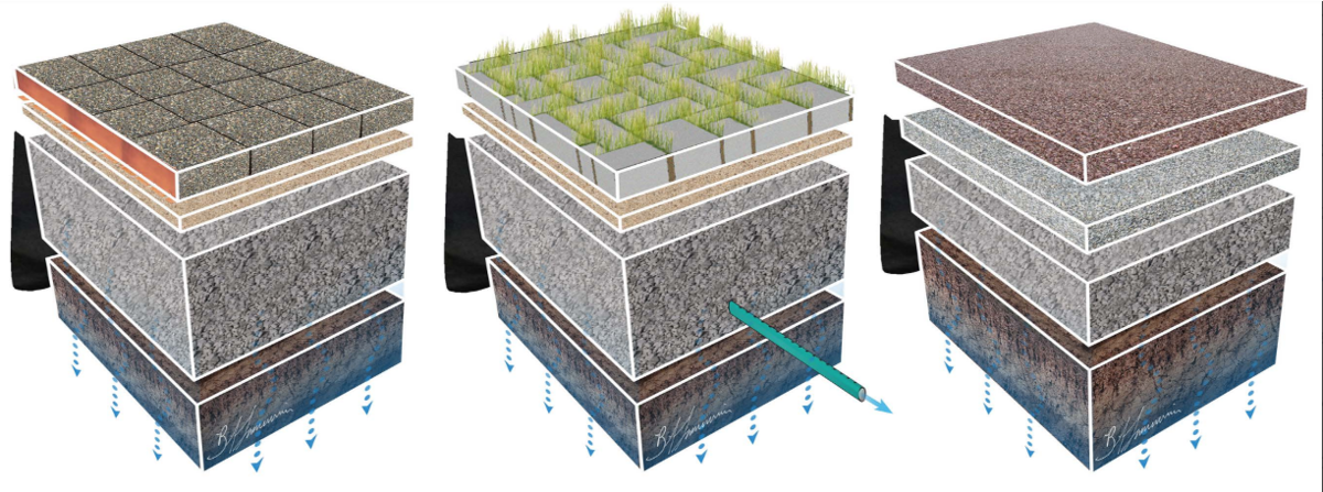 What is Green Infrastructure? | Boston.gov