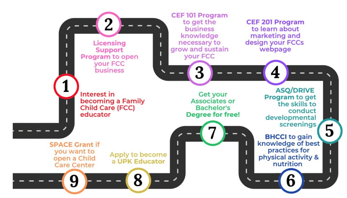 Family Child Care Roadmap | Boston.gov