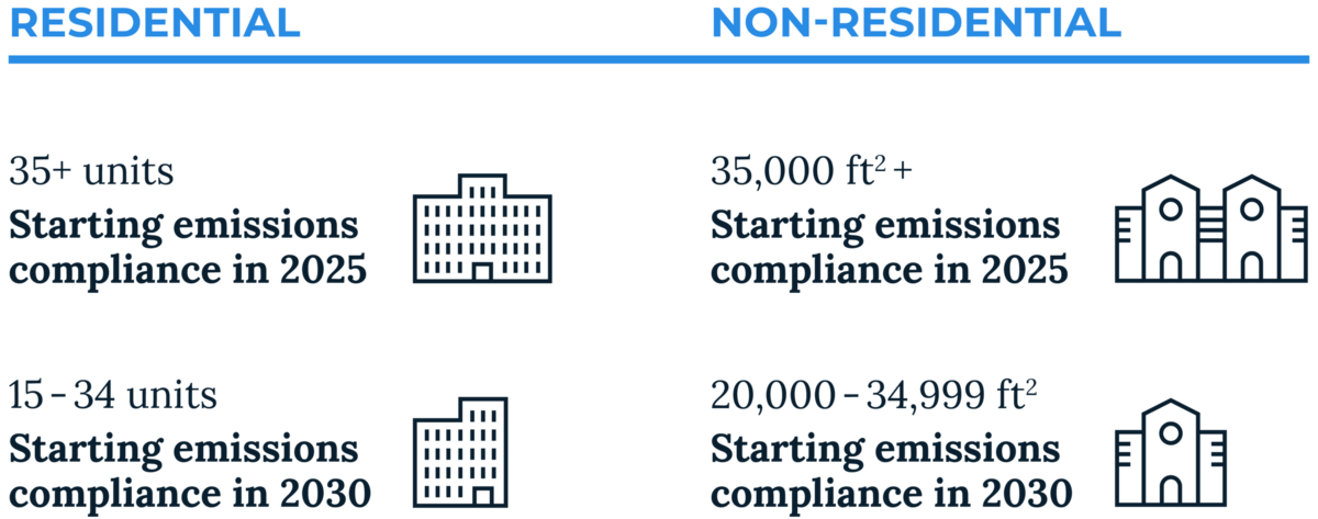 Building Emissions Reduction and Disclosure | Boston.gov