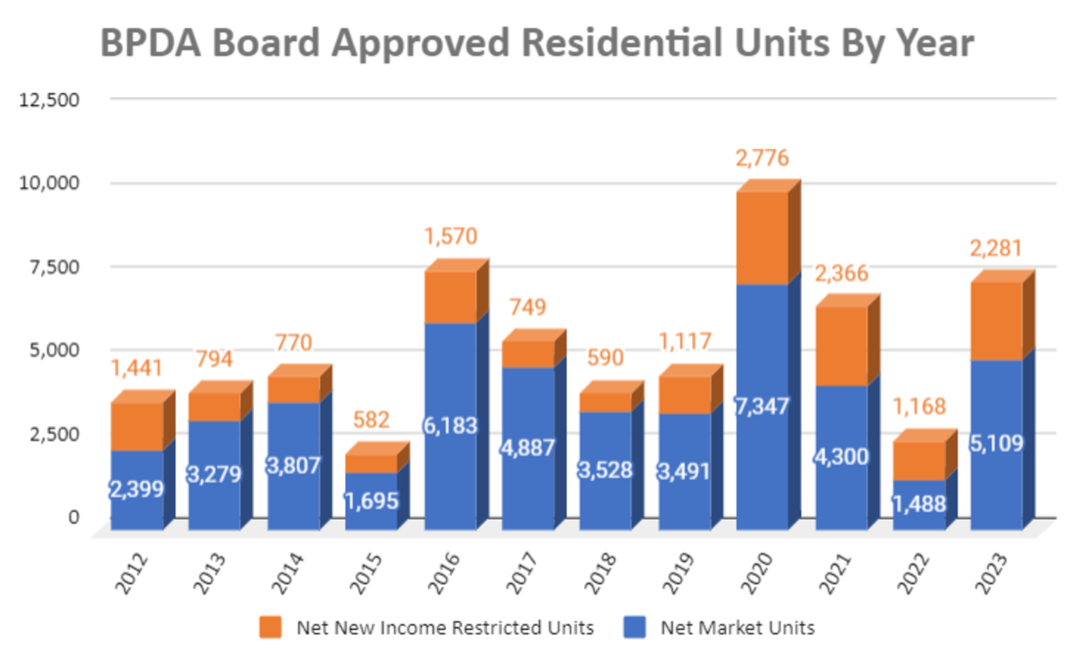 Boston's Economy in 2024 | Boston.gov
