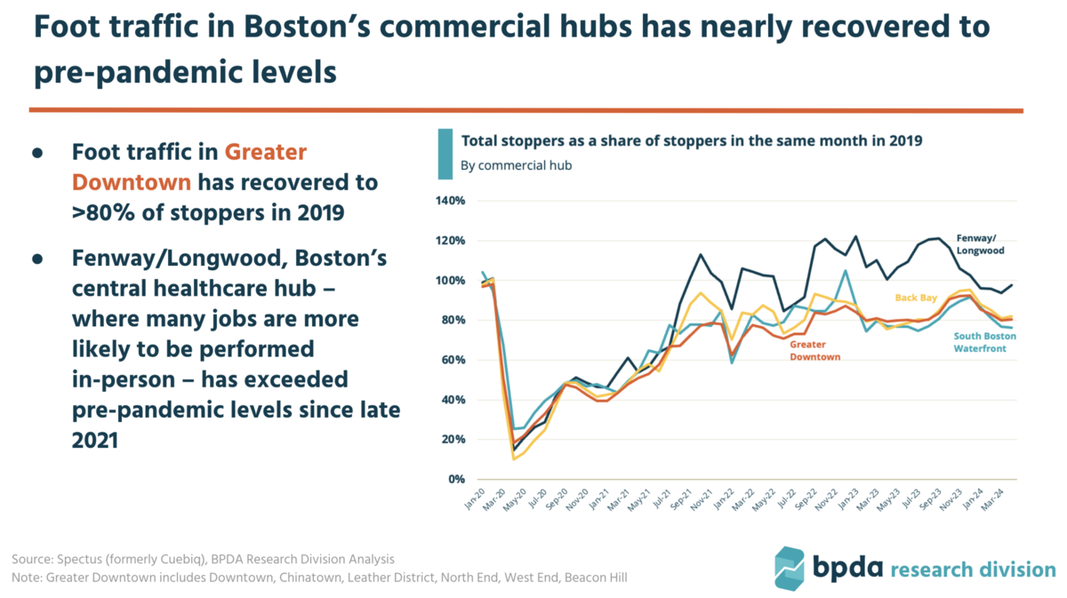Boston's Economy in 2024 | Boston.gov