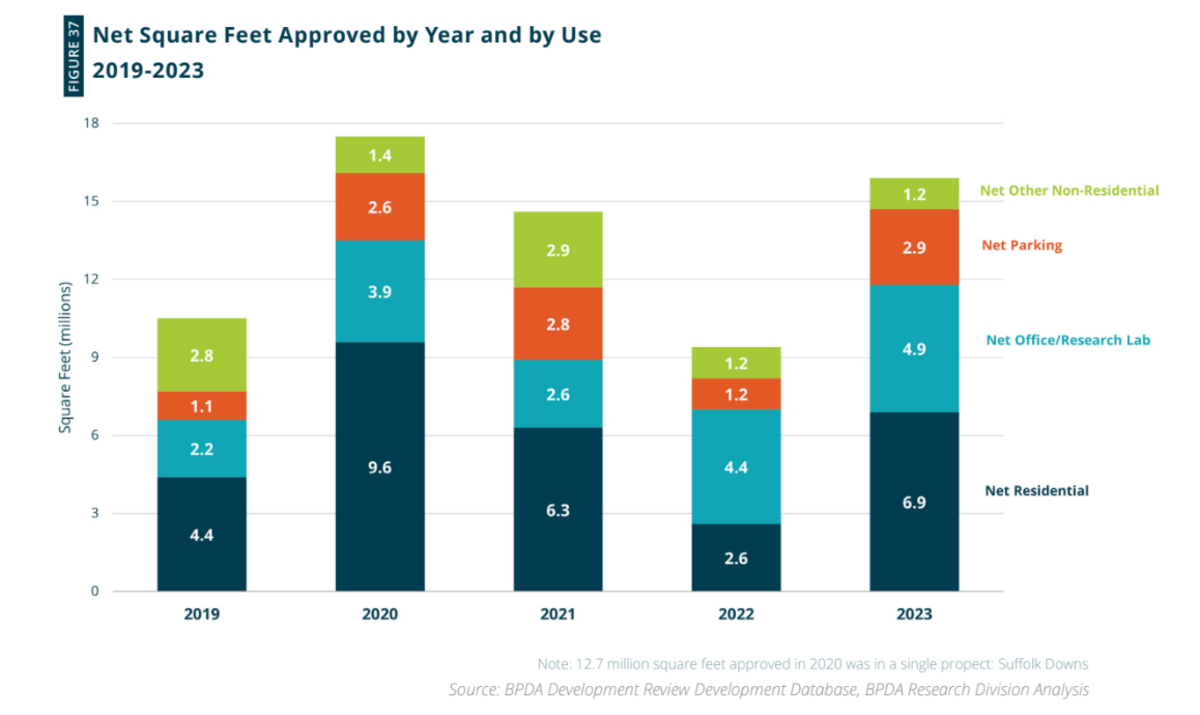 Boston's Economy in 2024 | Boston.gov